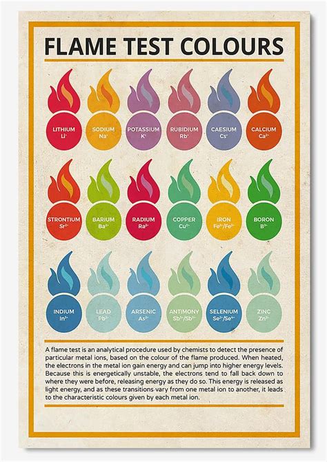 Flame Test Colours Knowledge Wall Art For Laboratory Decor Poster Md Home Decor Styles