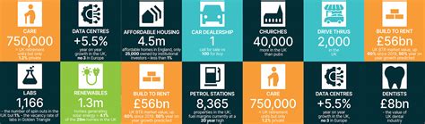 Car Dealerships In Top Demand As Niche Properties