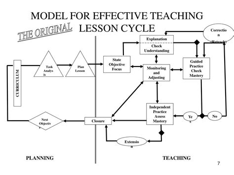 Ppt Spot A Leader Days 3 4 Instruction Powerpoint Presentation
