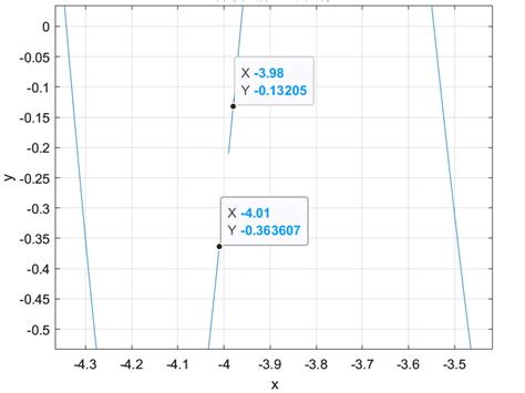 Matlab Part Of The Image Is Missing When Drawing The Segmented Function Stack Overflow