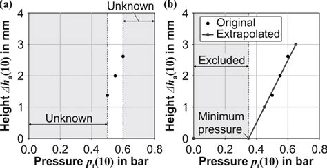 Dataset For Training The Anns On The Example Of Small Truncated Cones