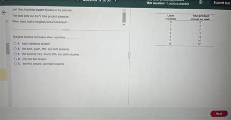 Solved This Question 1 Points Possibie Joel Hires