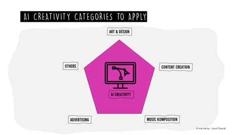Ai Creativity Categories To Apply