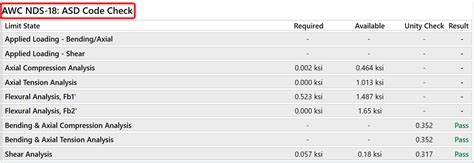 Risa Wood Design Per Awc Nds 2018 Wood Code