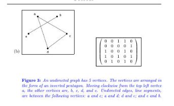 Solved Directions Type Your Solutions Into This Document Chegg