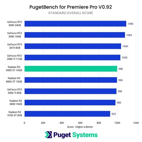 How Much Vram Do You Need Professional And Gaming Workloads Explored