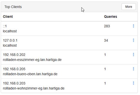 Homelab Build A Robust Dns Foundation Part 2 Using Technitium Dns