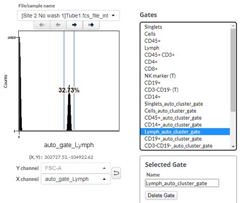 how to interpret the automatic gating results cytobank