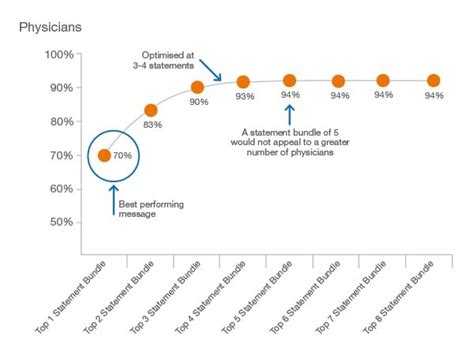 How Turf Analysis Was Used To Create Communications With Impact Research Partnership