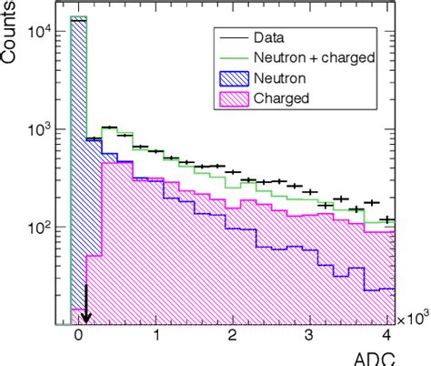 Figure 1 From Measurement Of The Transverse Single Spin Asymmetry For Forward Neutron Production