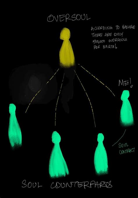 Just Drawing And Listening To The Newest Bashar You Tube R Bashar Essassani