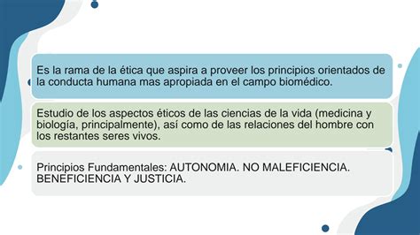 SOLUTION: Bioetica en medicina interna - Studypool