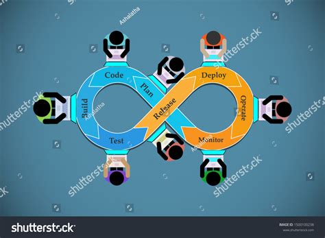 Devops Creative Design Images Stock Photos Vectors Shutterstock