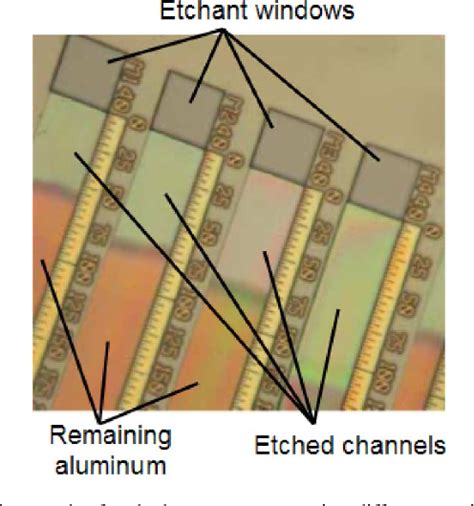 Figure 3 From A Cmos Micromachined Capacitive Tactile Sensor With High Frequency Output