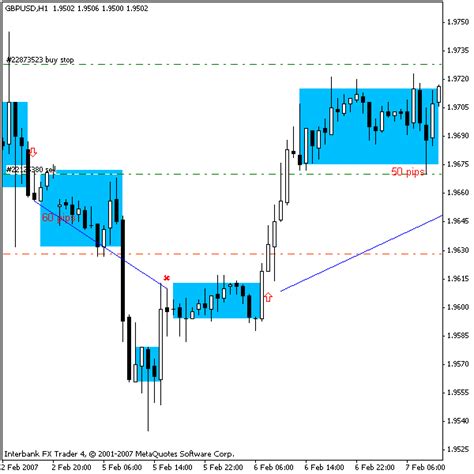 Flexbox Indicator Forex Wiki Trading