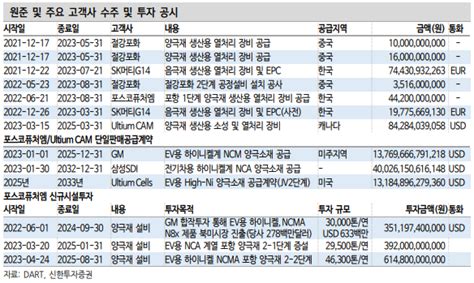 2차전지 장비소성로 원준 보고서 분석 네이버 블로그