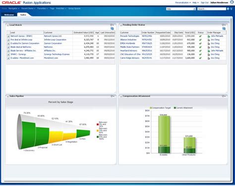 9 best oracle fusion crm images on pinterest management sales