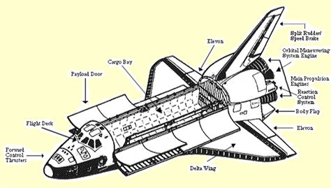 Space Shuttle Re Entry At Speed