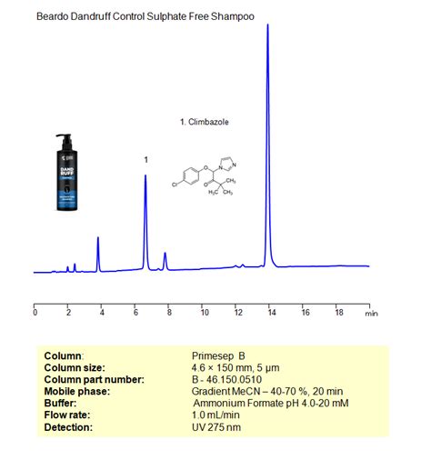 Hplc Method For Determination Of Climbazole In Dandruff Shampoo On