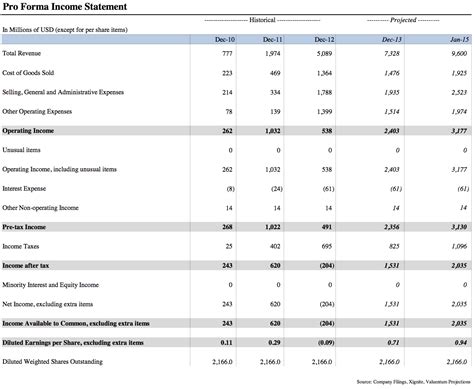 Freero Forma Income Statement Template Download Excel Online Form