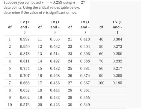 Solved Suppose You Computed R−0259 Using N27 Data Points