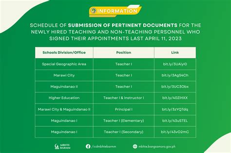Schedule Of Submission Of Pertinent Documents For The Newly Hired Teaching And Non Teaching