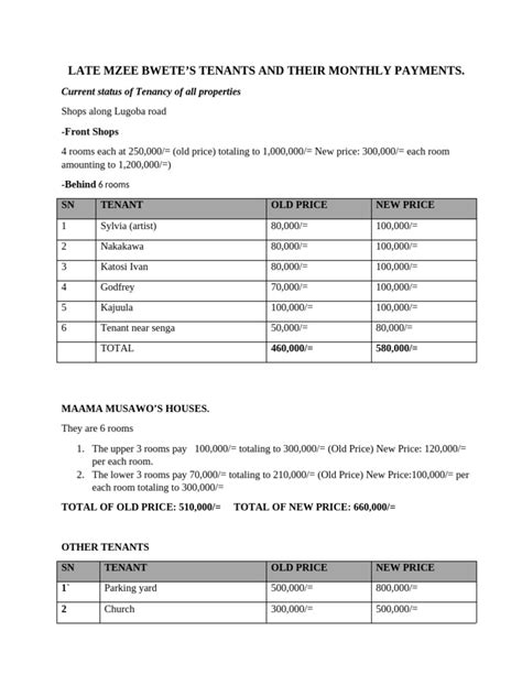 Nsubuga Proposals Pdf Leasehold Estate Economies