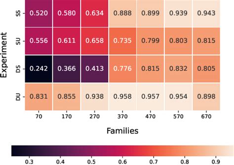 Figure 7 from Decoding the Secrets of Machine Learning in Malware Classification: A Deep Dive ...