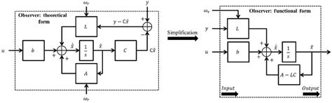 Figure 1 From Back Emf Based Sensorless Control Using The Hijacker