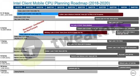 Intel Roadmaps Leak Showing Companys Plans Through 2021 Cpu News