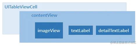 Uitableview Uitableview