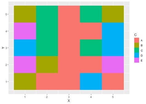 Why Wont Ggplot Render The Fill Color Of This Reactive Plot Correctly Shiny Posit Community