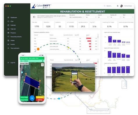 Lams Land Acquisition And Management System Best Land Management System
