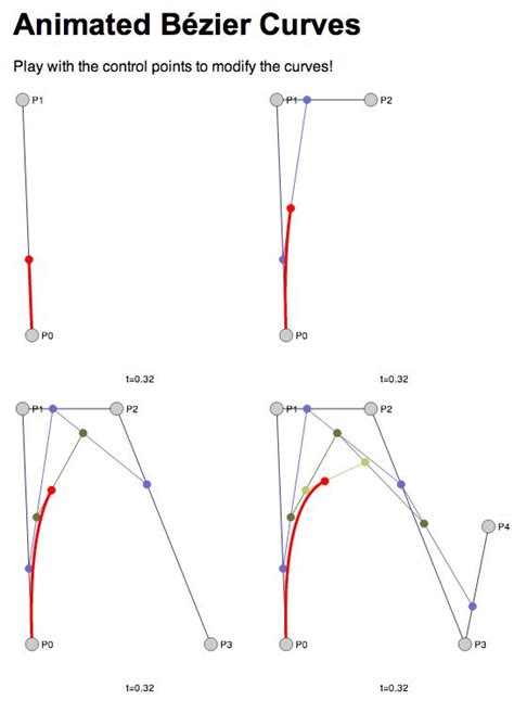 Animated Bezier Curves For Geometry Learning