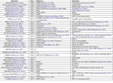 [pdf] a survey on retrieval augmented text generation for large language models semantic scholar