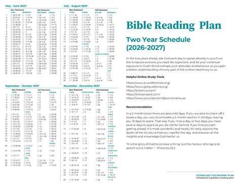 Blue Letter Bible Year Plan