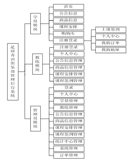 基于springboot vue足球青训俱乐部管理后台系统开发（源码 部署说明 演示视频 源码介绍）（1） 阿里云开发者社区