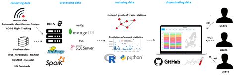 Hackathon Eu Bd Statistics Poland