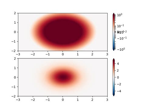 颜色映射规范化 — matplotlib 3 3 3 文档