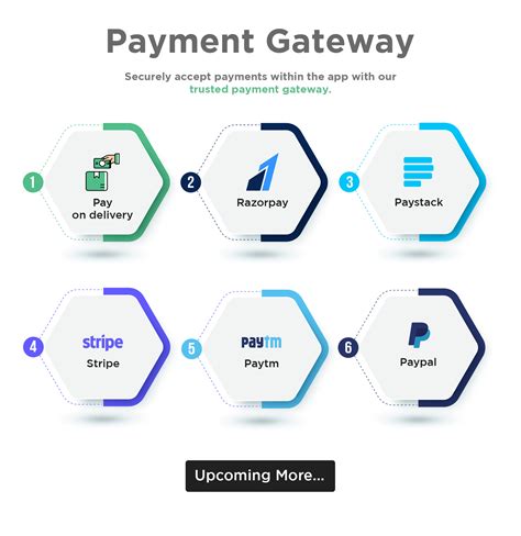 EGrocer Online Multi Vendor Grocery Store ECommerce Marketplace Flutter Full App With Admin
