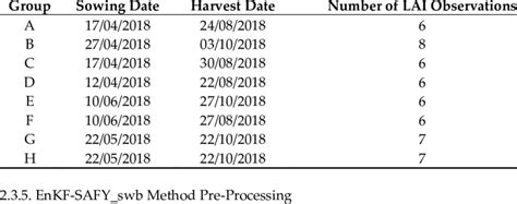 List Of Groups Of Fields Each Group Has The Same Sowing Date Harvest