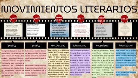 Corrientes O Movimientos Literarios Bmth