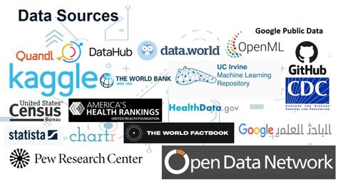 Ali Hamed On Linkedin Ai Ml Dl