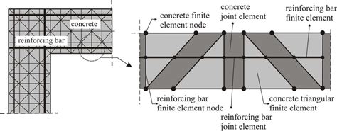 Discretization Of Reinforced Concrete Structure Download Scientific