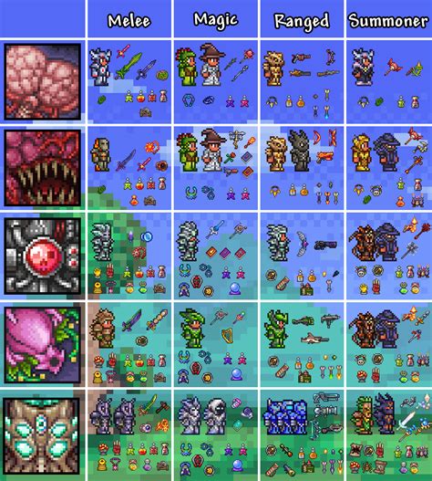 A Better Class Setup Guide Rterraria