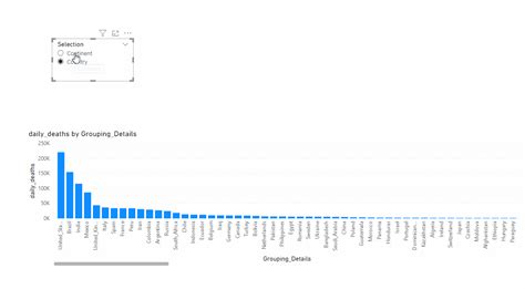 1026 Best Powerbi Images On Pholder Power Bi Tableau And Dataanalysis