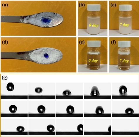 The Water Wettability Images Of Raw SiO Powders A C Before And Download Scientific Diagram