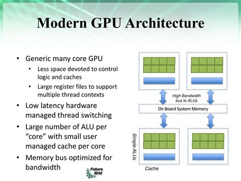 Ppt Gpus On Clouds Powerpoint Presentation Free Download Id 2864421