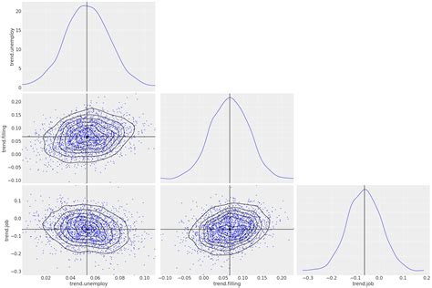 Model Diagnostics — Orbit 1149 Documentation