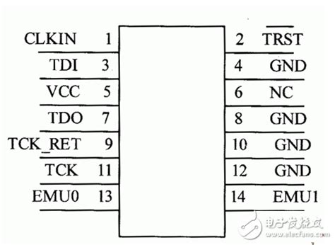 Jtag和swd有什么不同jtag和swd的区别jtag接口与swd相比为什么选jtag Csdn博客 Jtag和swd有什么不同jtag和swd的区别jtag接口与swd相比为什么选jtag Csdn博客
